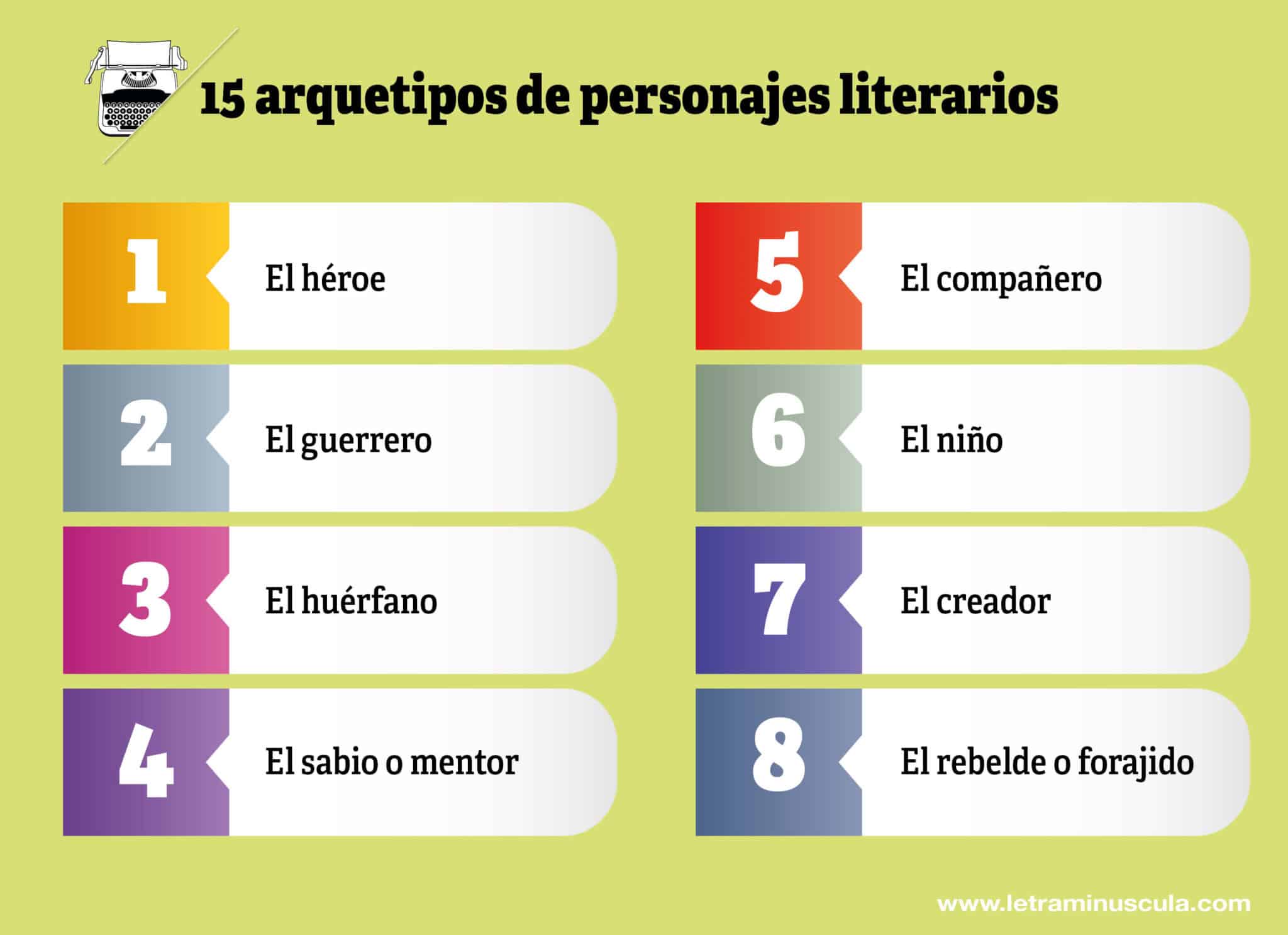 ᐈ Arquetipos de personajes literarios