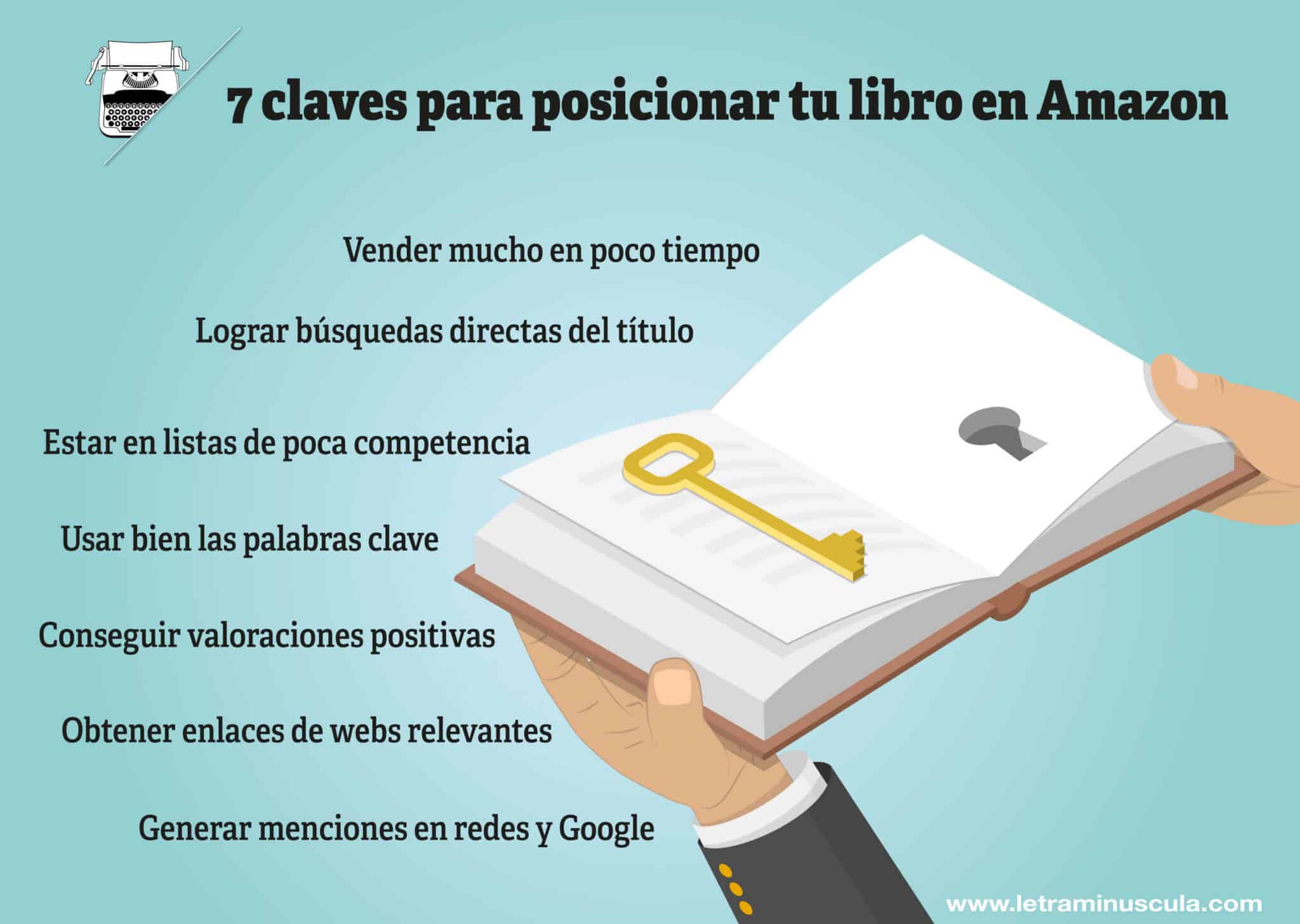 ᐈᐈ Palabras clave en Amazon KDP