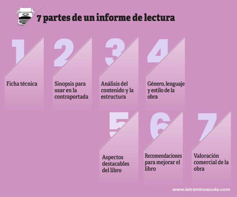 ᐈ Informe de lectura