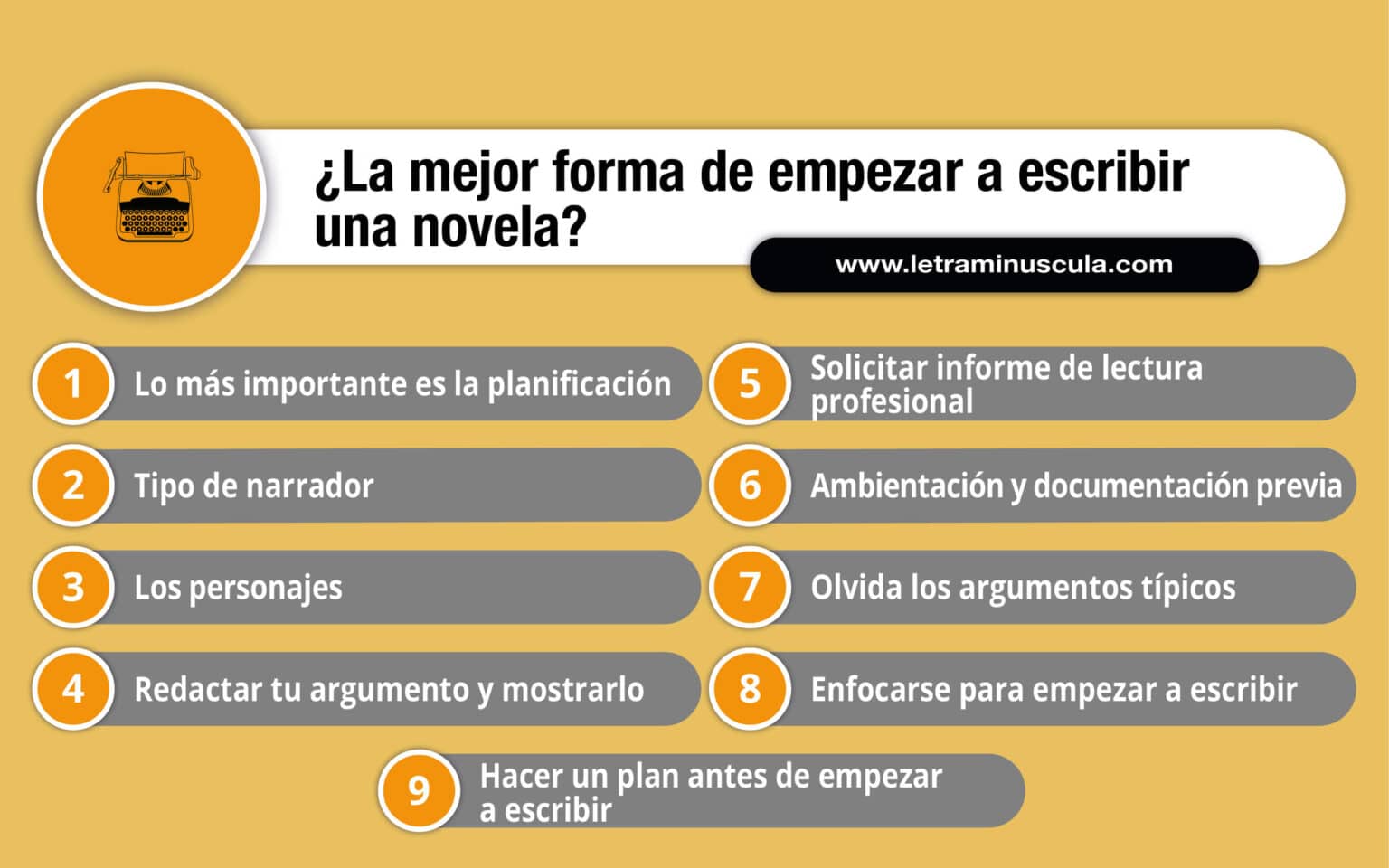 ᐈ Cómo empezar a escribir una novela ᐈ Cómo empezar a escribir una novela