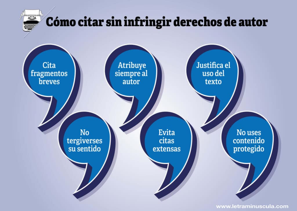 Las citas textuales y los derechos de autor
