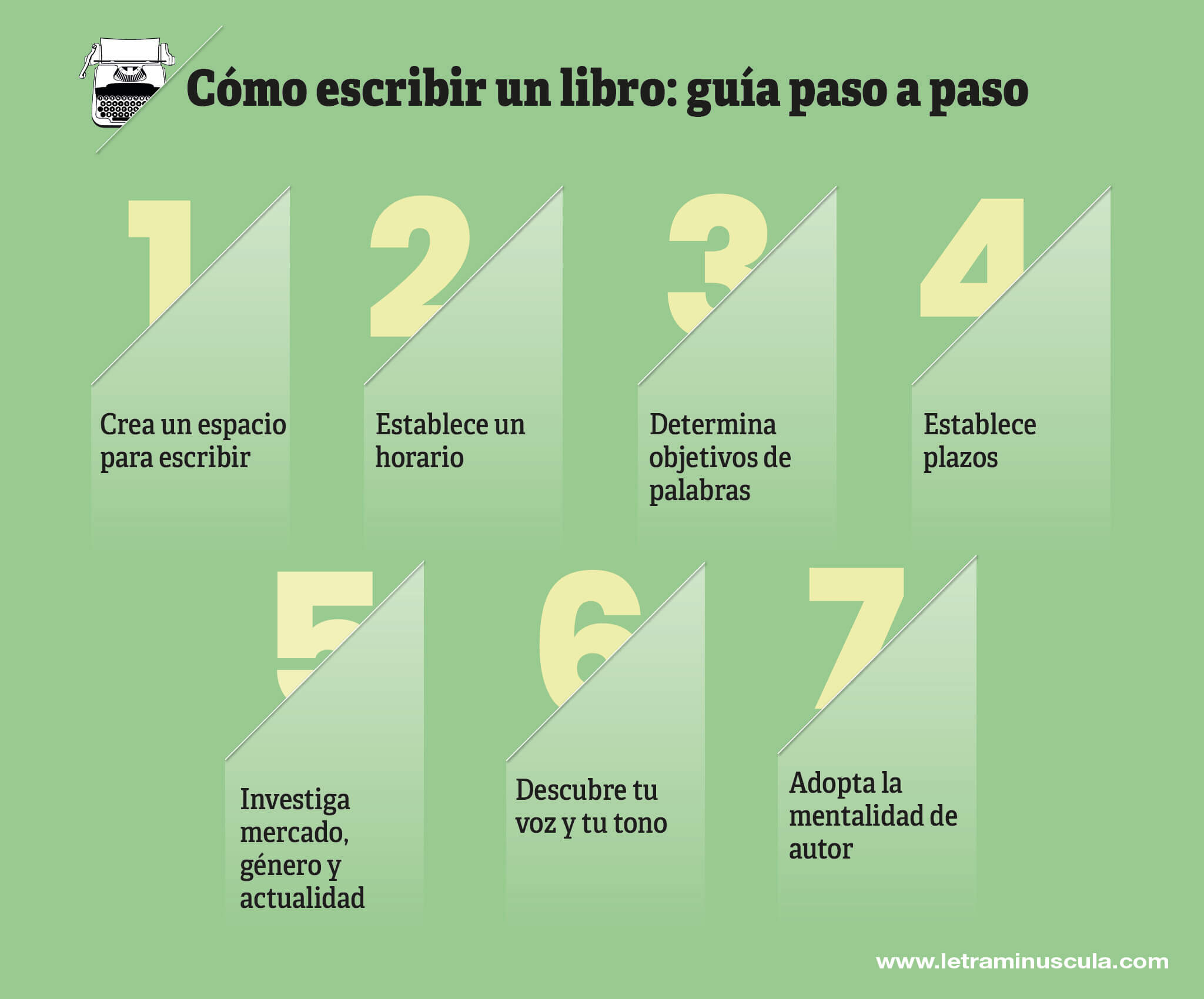 ᐈ Cómo escribir un libro