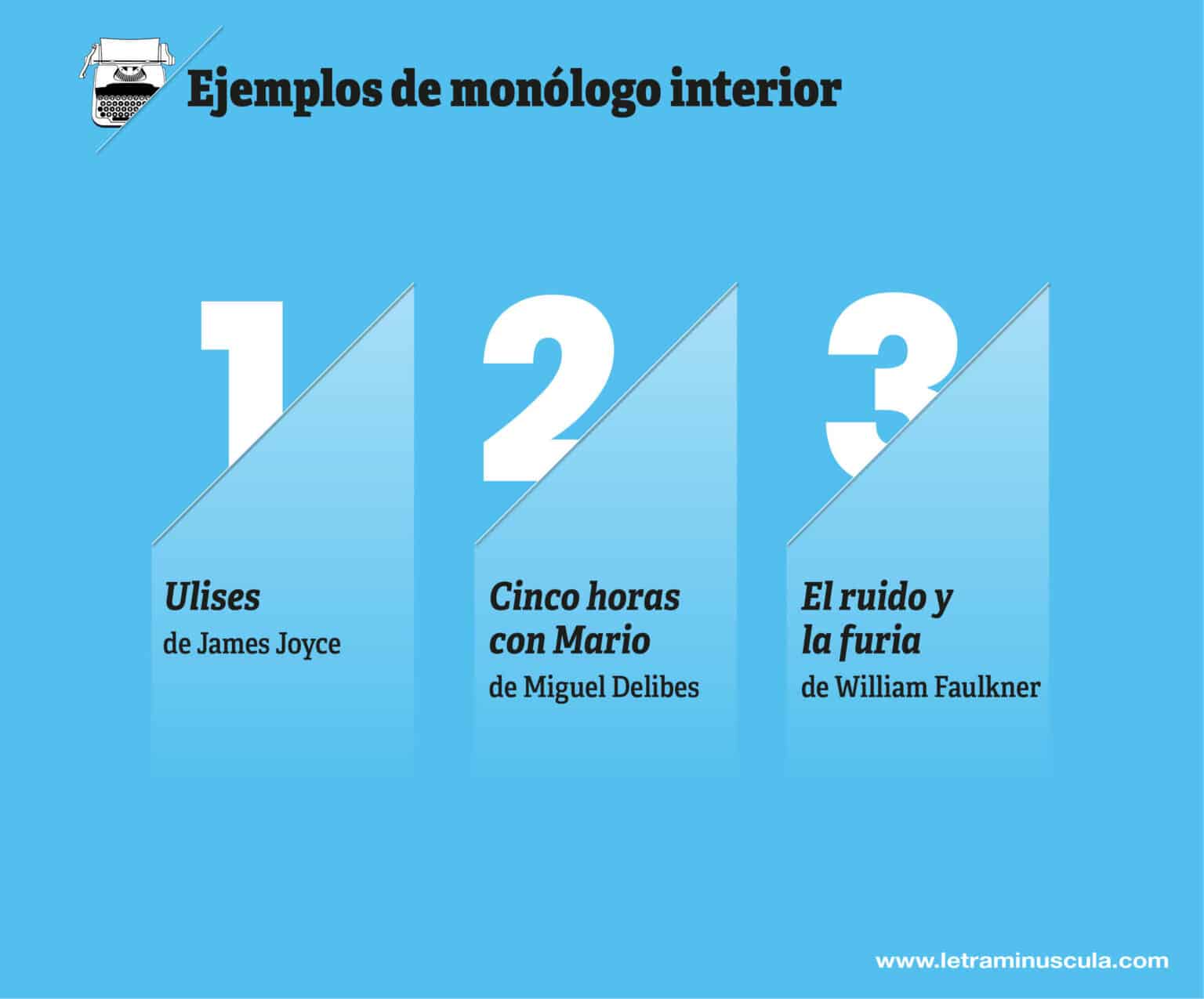 ᐈᐈ El monólogo interior