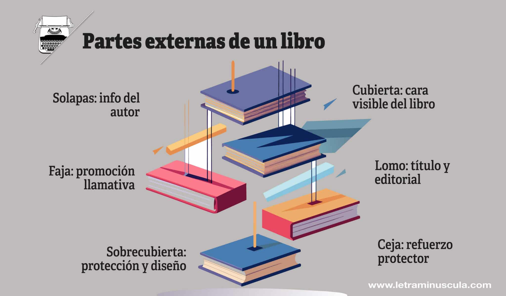 ᐈ Partes de un libro:【externas e internas】